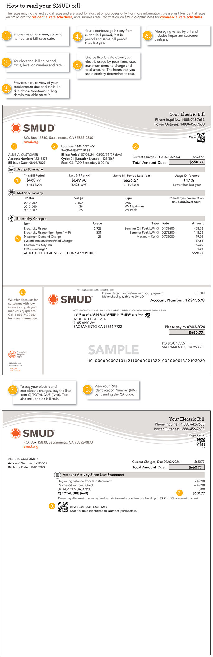 Understanding your bill