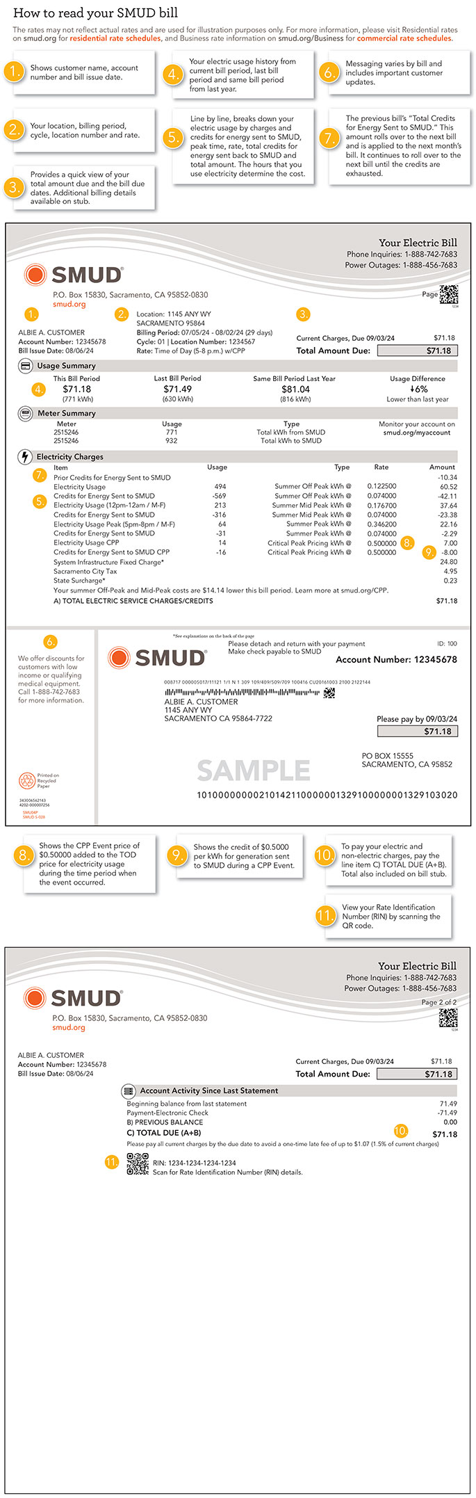 Understanding your bill
