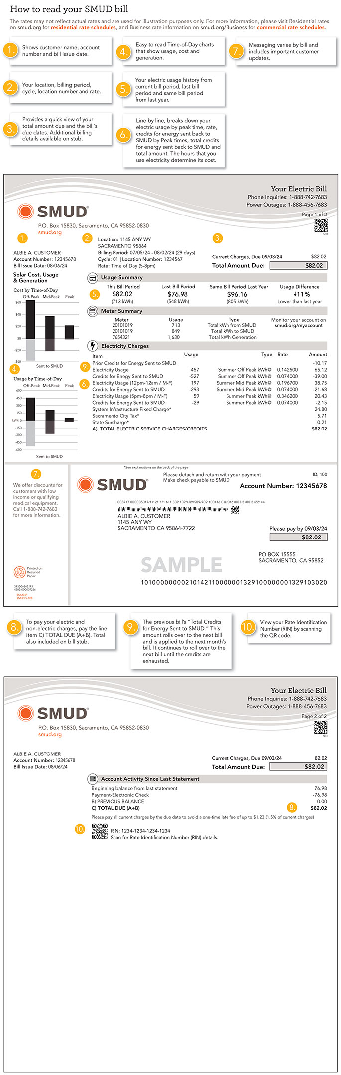 Understanding your bill