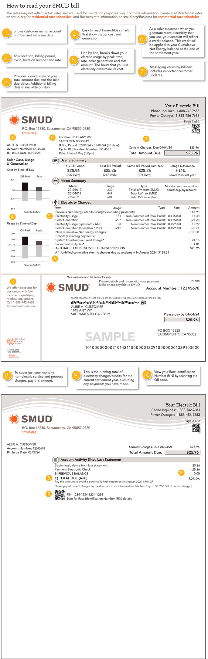 Understanding your bill