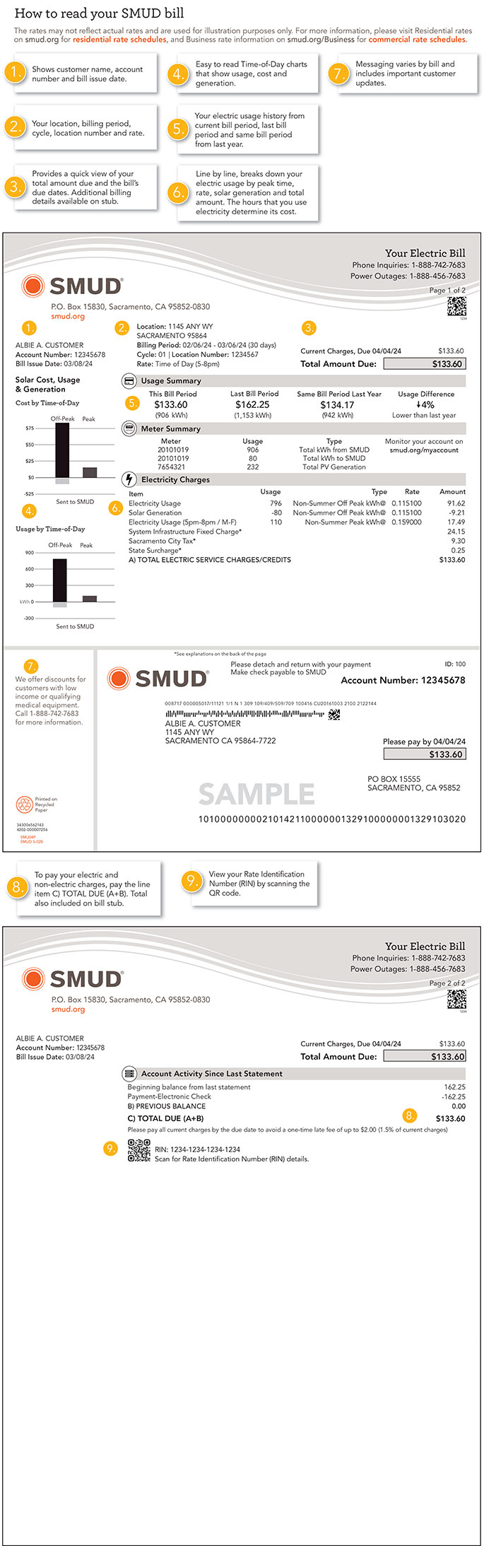 Understanding your bill