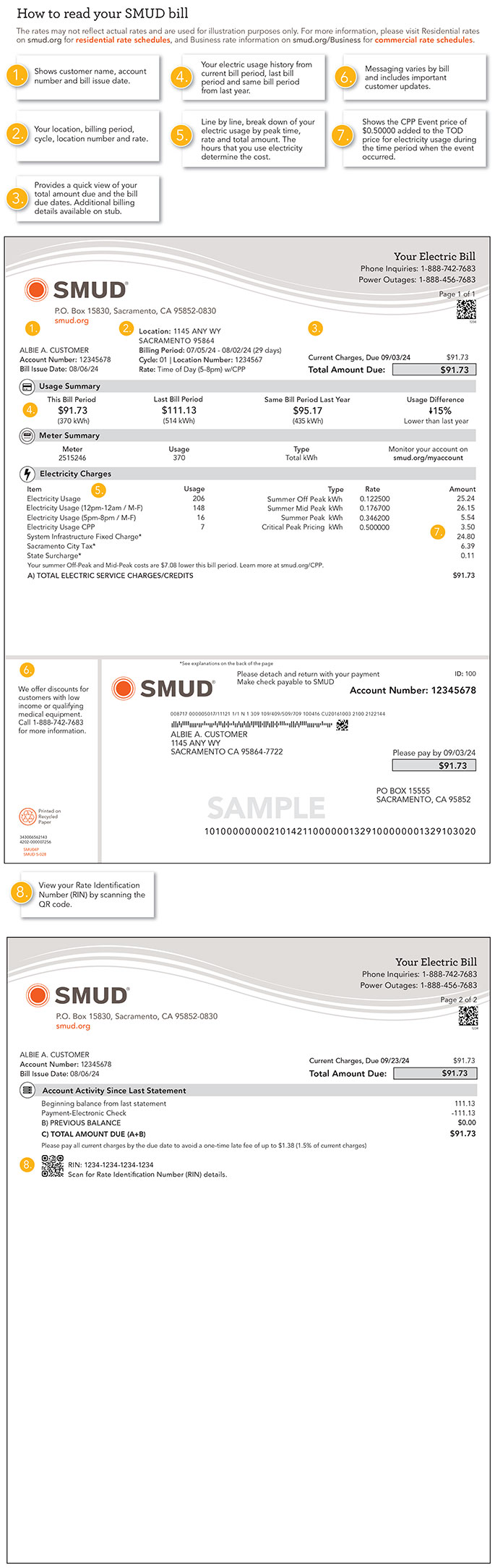 Understanding your bill