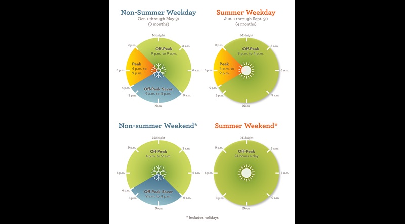 Business rate information