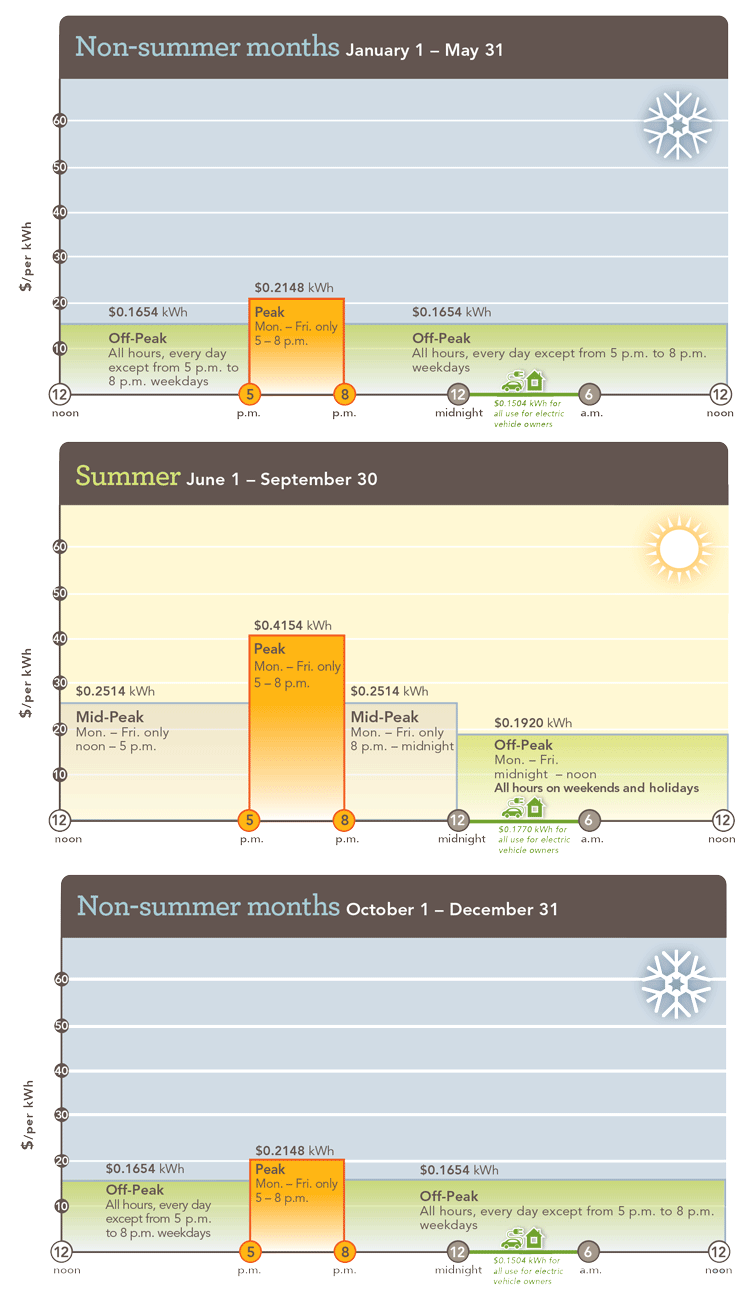 Time-of-Day (Low Use) Rate